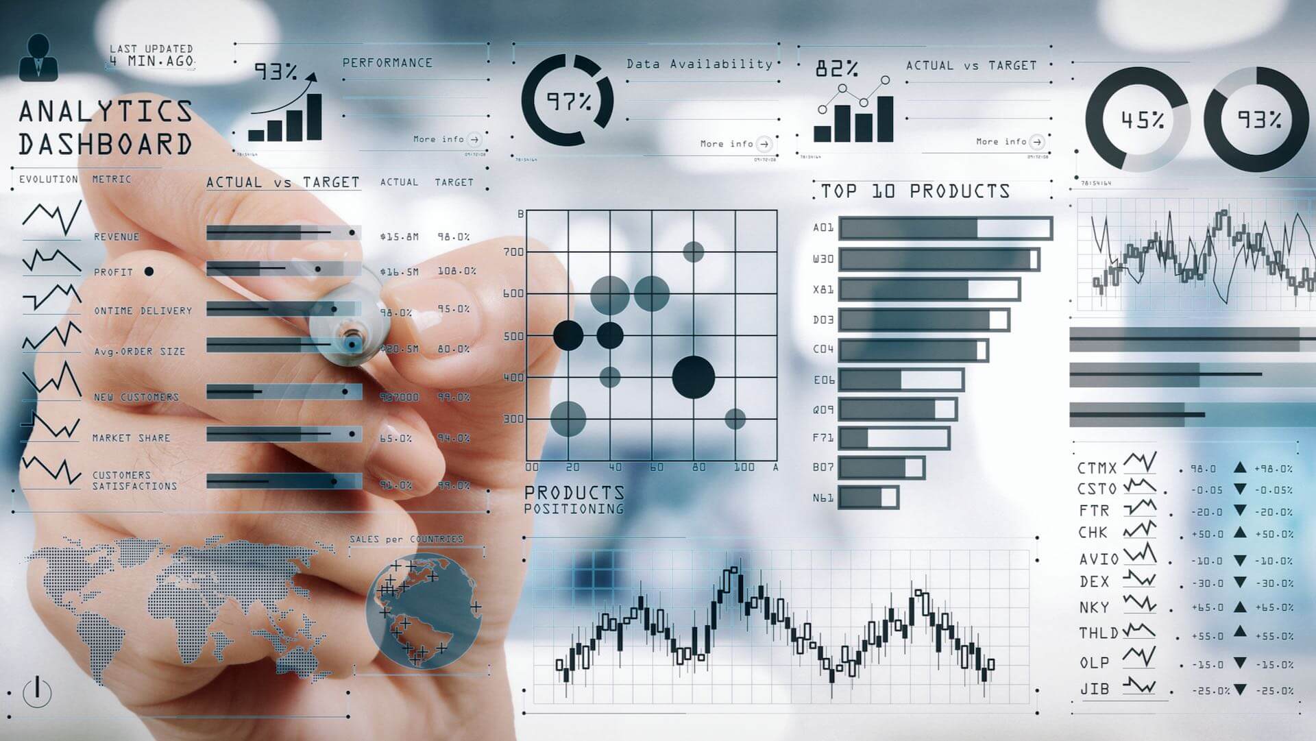 The 3 Golden Metrics for Performance Management