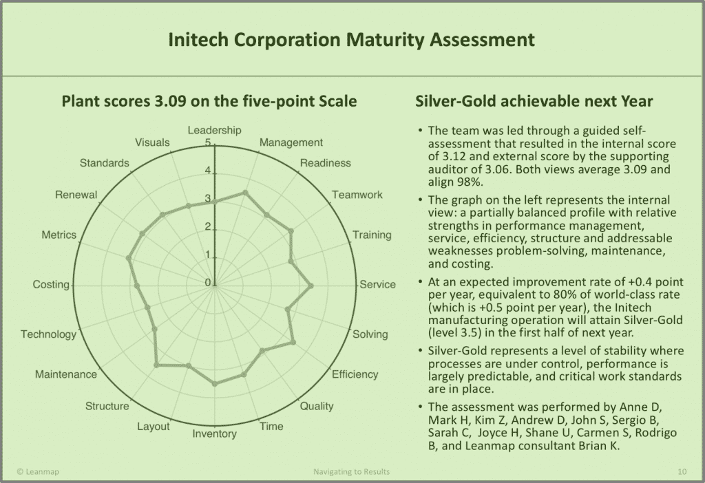 Operational Assessment for Business Benchmarking