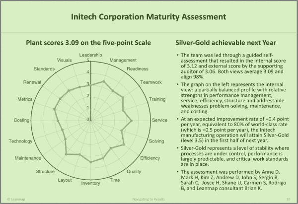 Operational Assessment for Business Benchmarking