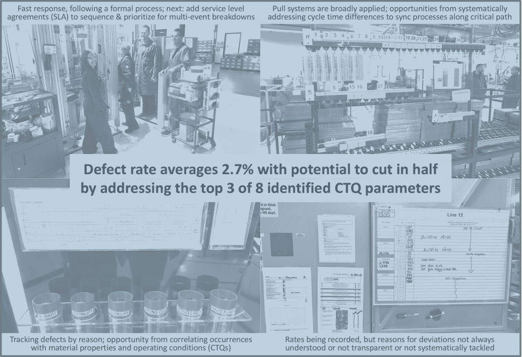 Operational Assessment for Business Benchmarking