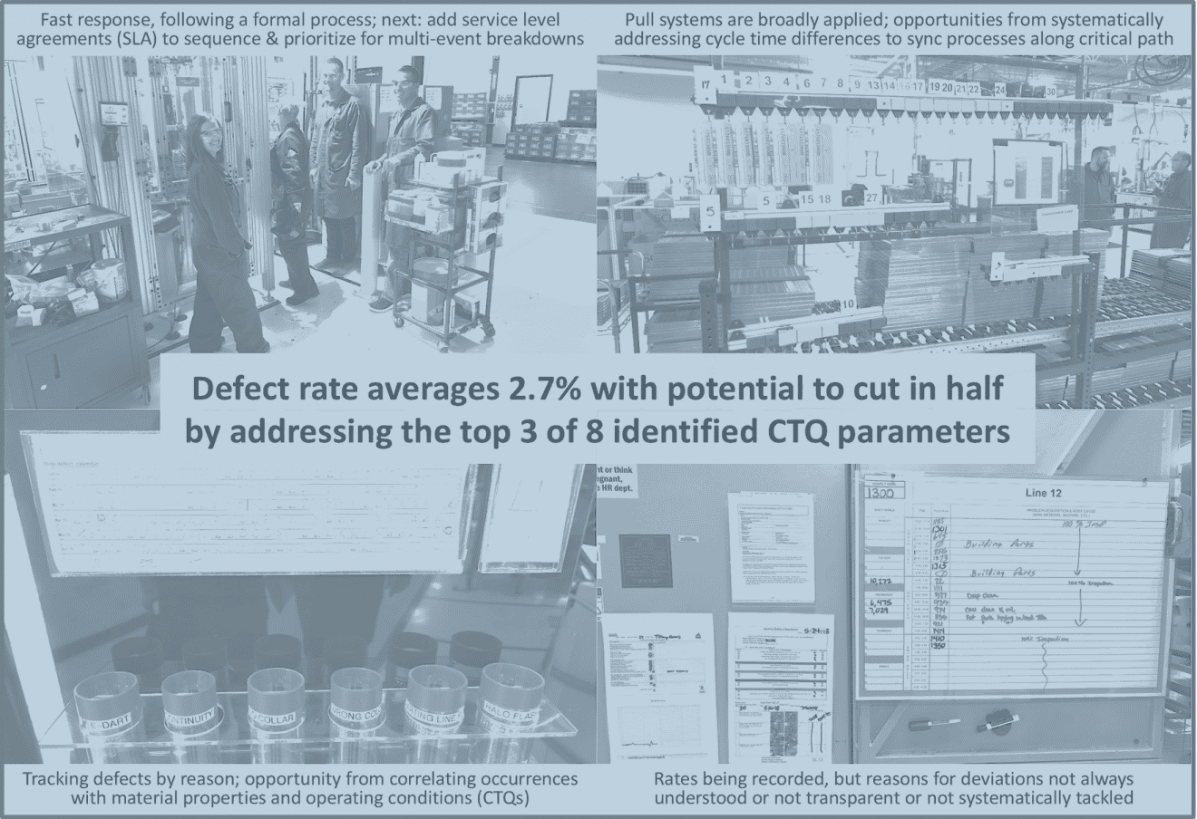 Operational Assessment for Business Benchmarking