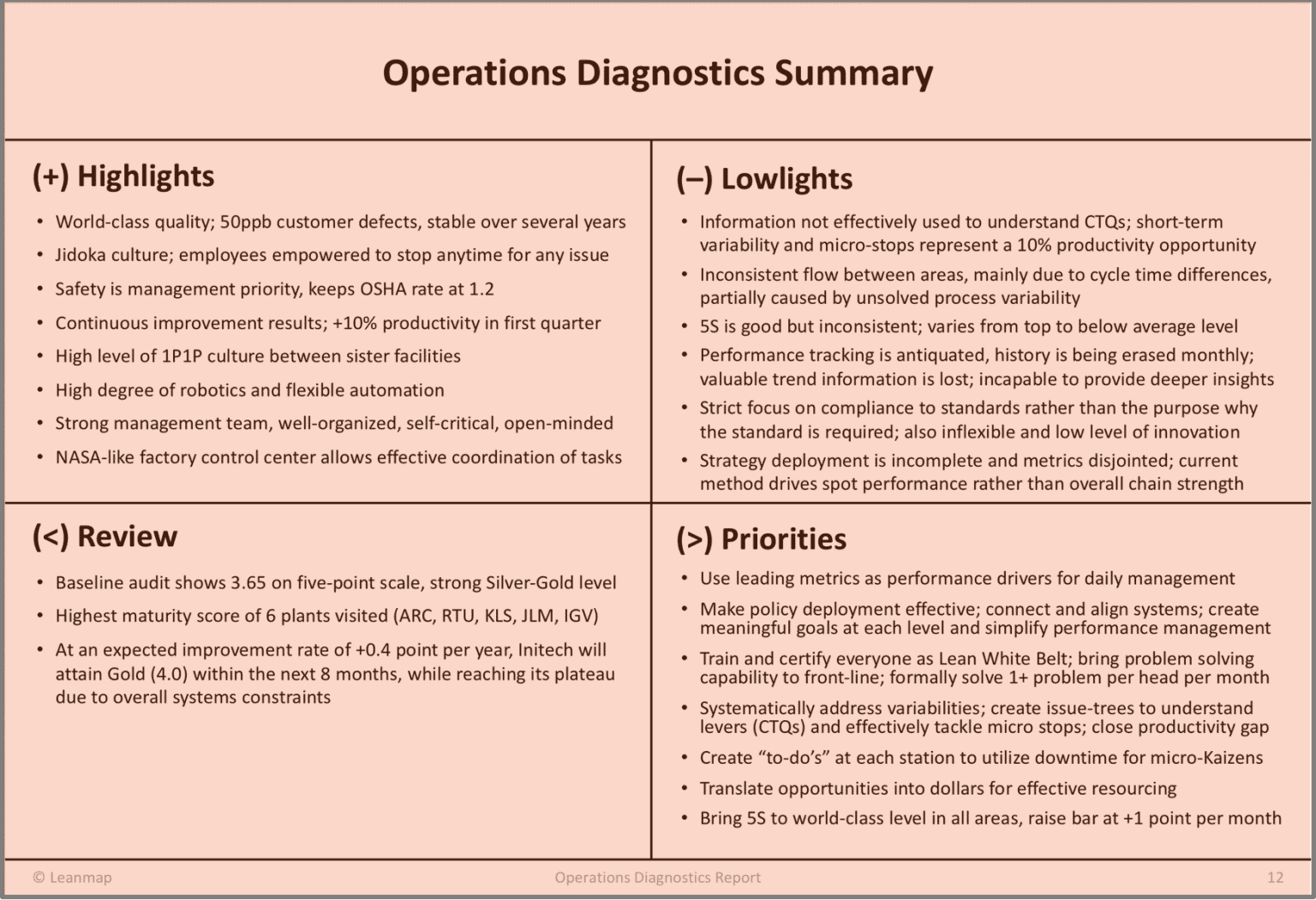 Operational Assessment for Business Benchmarking