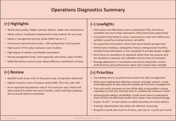 Operational Assessment for Business Benchmarking