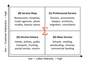 Operational Assessment for Business Benchmarking