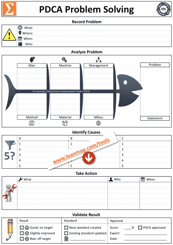 PDCA Toolkit | Problem Solving Templates PDCA Toolkit | Problem Solving Templates