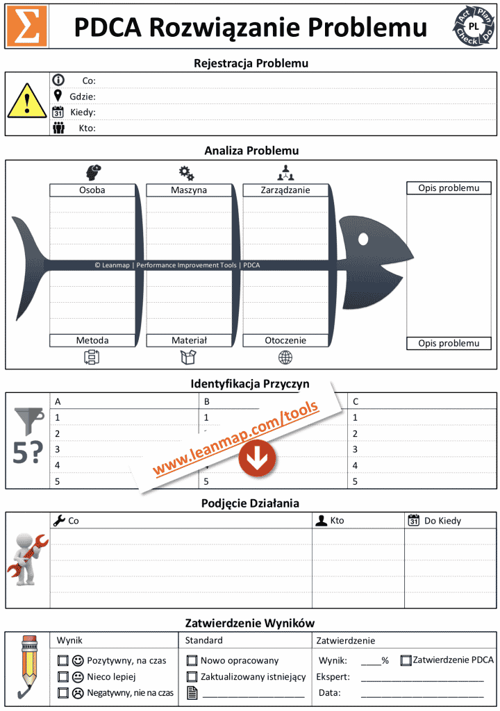 PDCA Toolkit | Problem Solving Templates