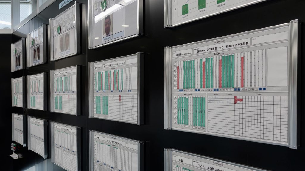 Visual Management: Efficiency from Transparency