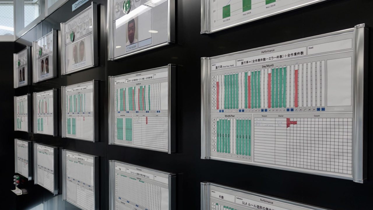 Visual Management: Efficiency from Transparency