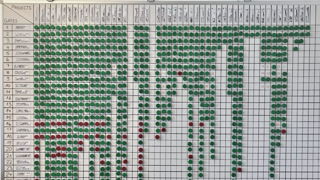 Visual Management: Efficiency from Transparency