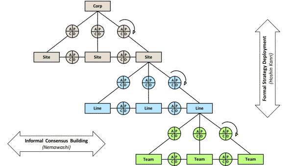 Strategy Deployment Roadmap to Plan Your Destiny