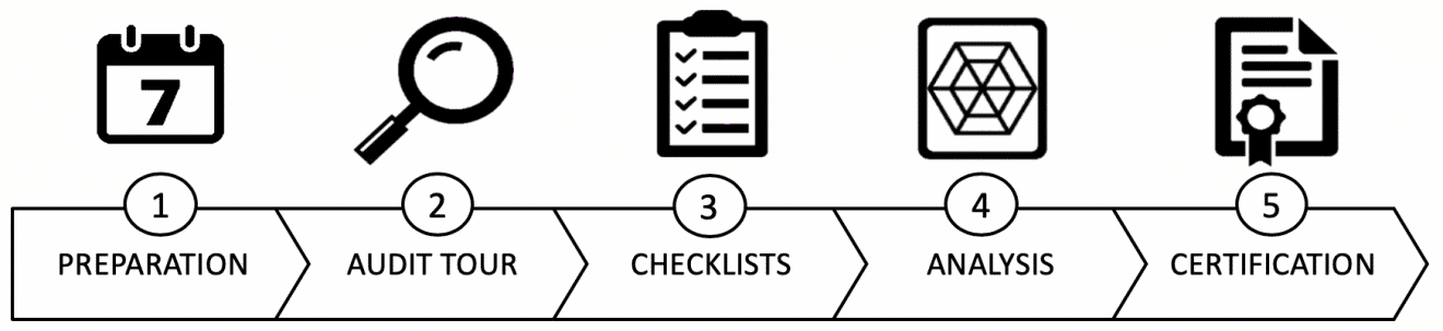 Lean Certification for Manufacturing & Service Organizations