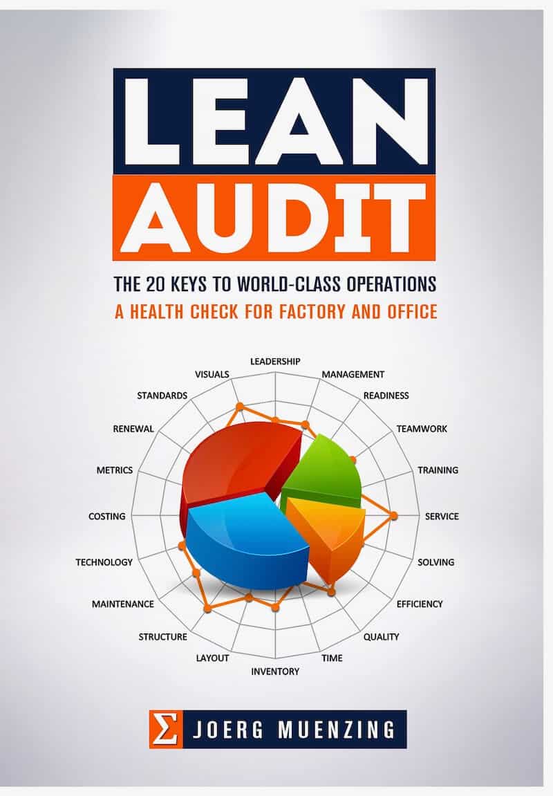 Lean Consulting, Lean Training, Lean Management | Leanmap