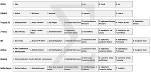 Practical Problem Solving Tools for Factory and Office