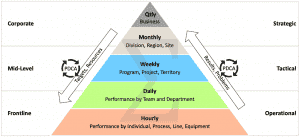 Learn Performance Management to Achieve Challenging Targets