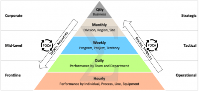 Learn Performance Management to Achieve Challenging Targets