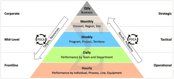 Learn Performance Management to Achieve Challenging Targets