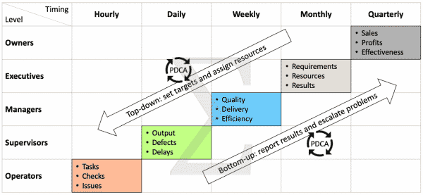 Learn Performance Management to Achieve Challenging Targets