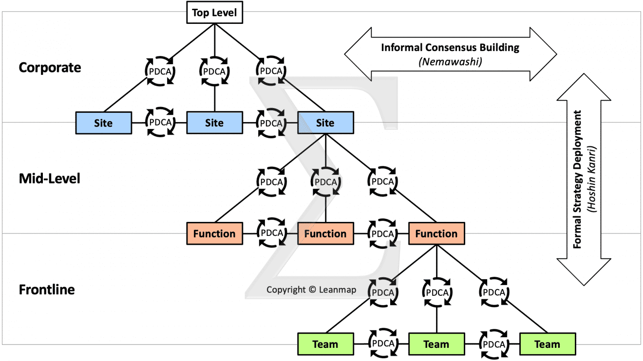 Strategy Deployment To Realize Your Vision In 7 Steps