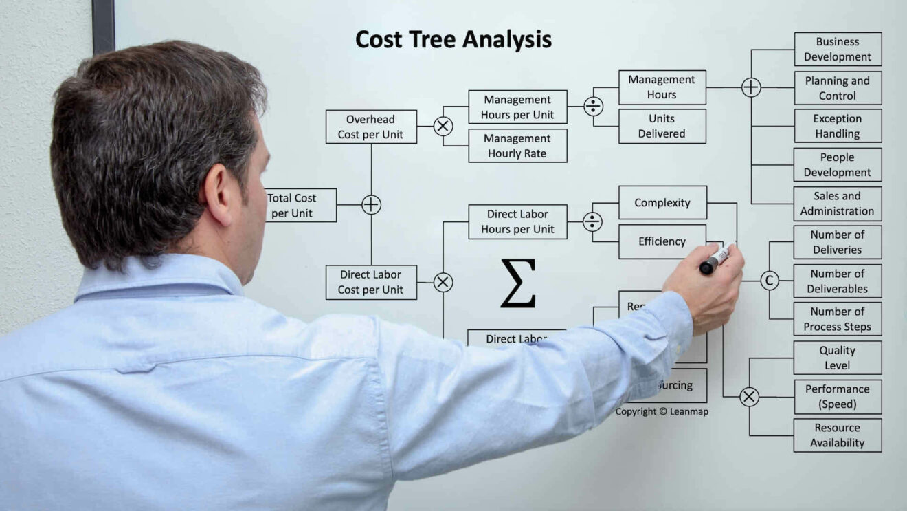 Cost Reduction Program to Systematically Boost Profitability