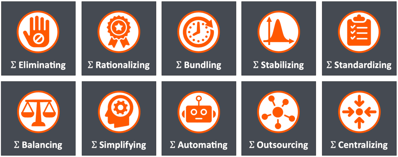 Cost Reduction Program to Systematically Boost Profitability