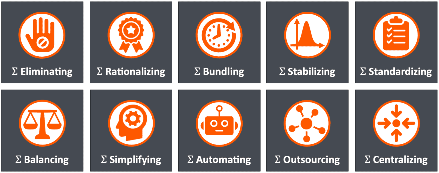 Cost Reduction Program to Systematically Boost Profitability