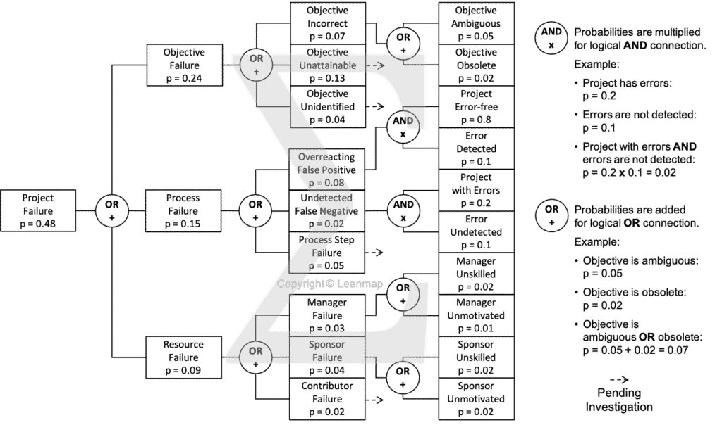 Quality Excellence Program to Reduce Defects 1000x