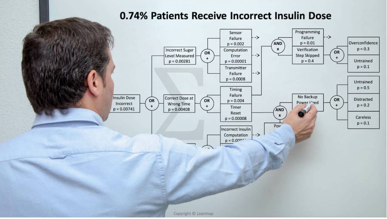 Quality Excellence Program to Reduce Defects 1000x