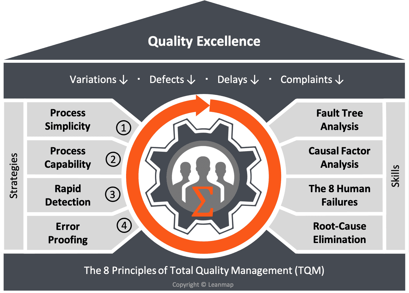 Quality Excellence Program to Reduce Defects 1000x