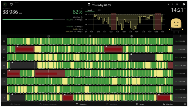 Executive Operational Excellence | Leanmap