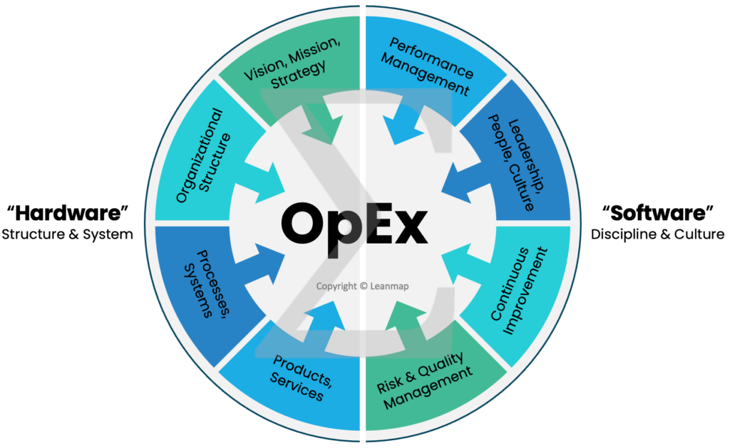 Executive Operational Excellence | Leanmap