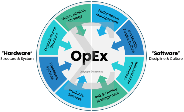 Executive Operational Excellence | Leanmap
