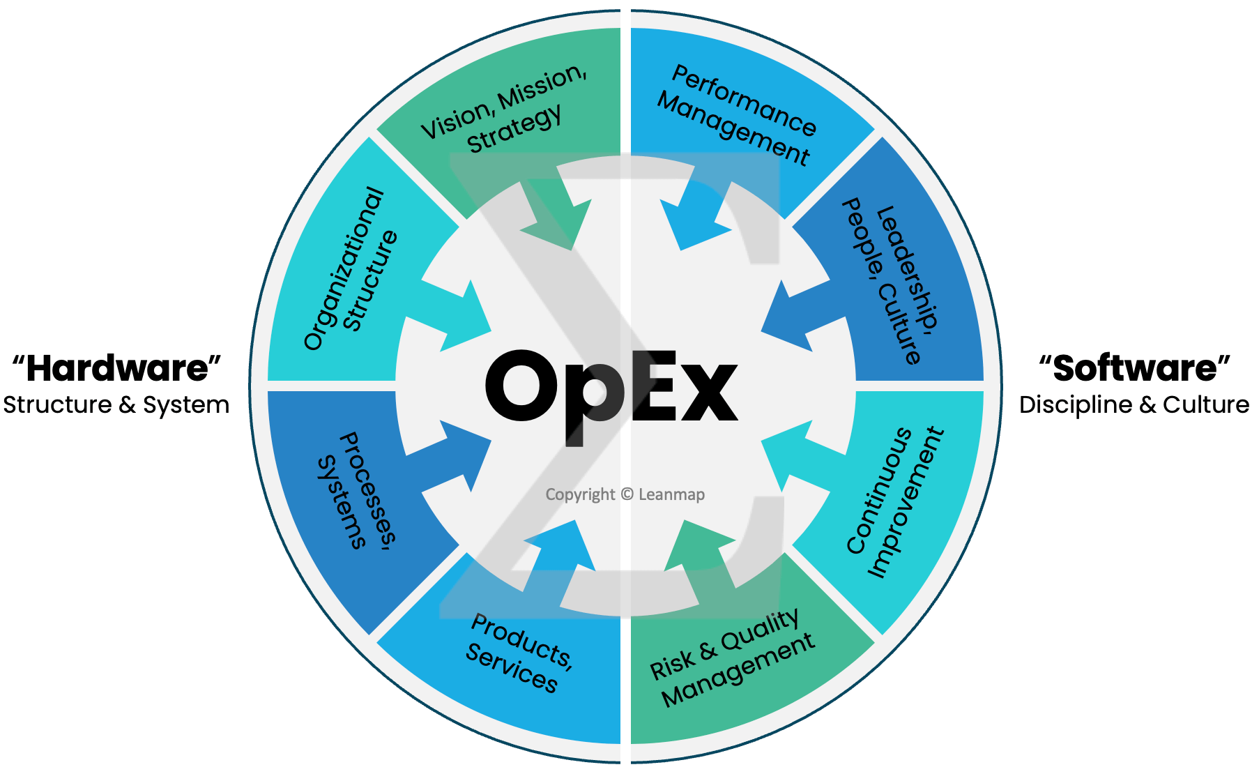 Executive Operational Excellence | Leanmap