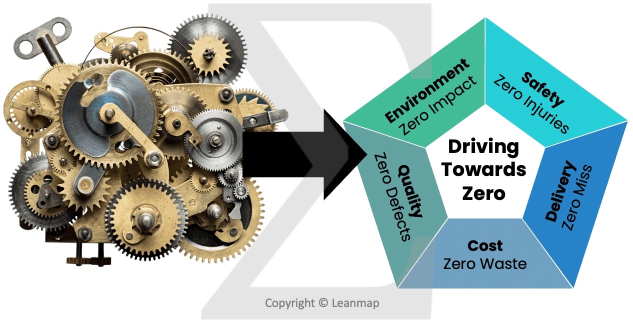 Executive Operational Excellence | Leanmap