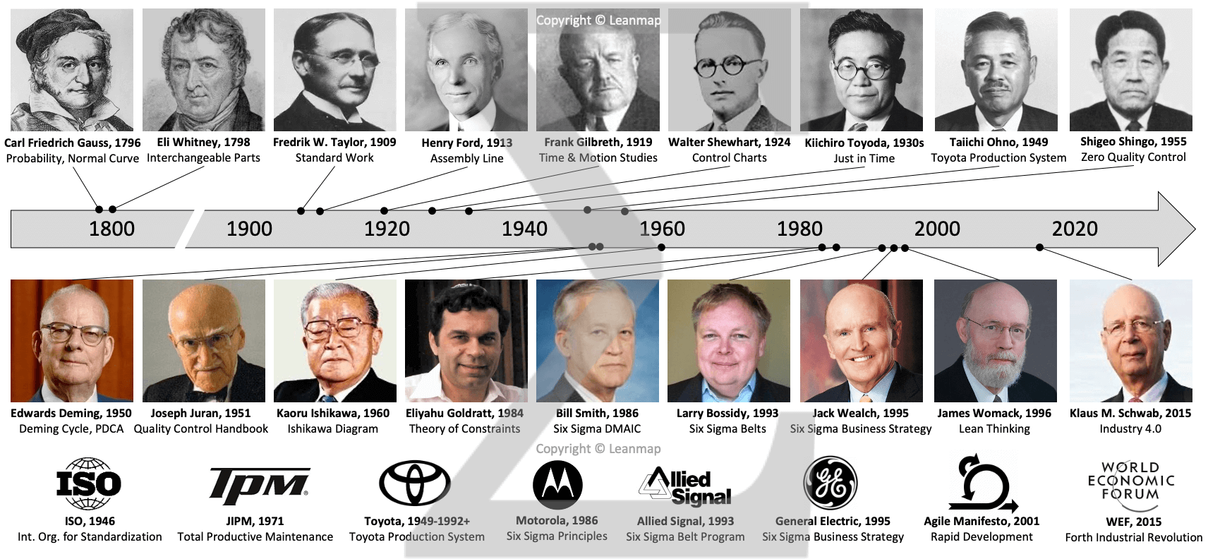 Executive Operational Excellence | Leanmap