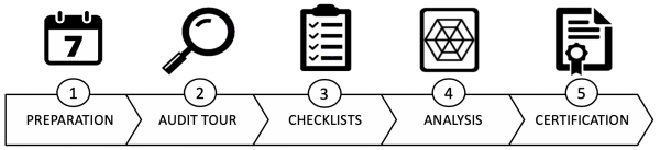 Lean Certification | Leanmap