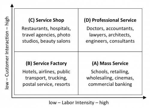 Lean Office Audit: Benchmark Service Company | Leanmap